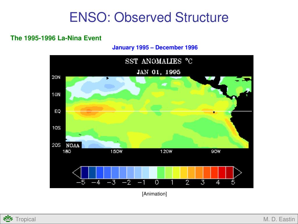 PPT - The El-Nino Southern Oscillation (ENSO) PowerPoint Presentation ...