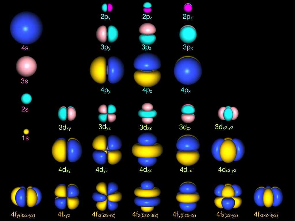 PPT - Atomic orbital & Hydrogen-atom wave function PowerPoint ... PPT - Atomic orbital & Hydrogen-atom wave function PowerPoint ...