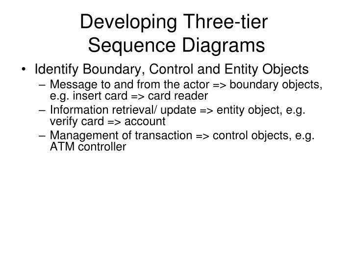 PPT - Object-Oriented Technology From Diagram to Code with Visual Paradigm for UML PowerPoint ...