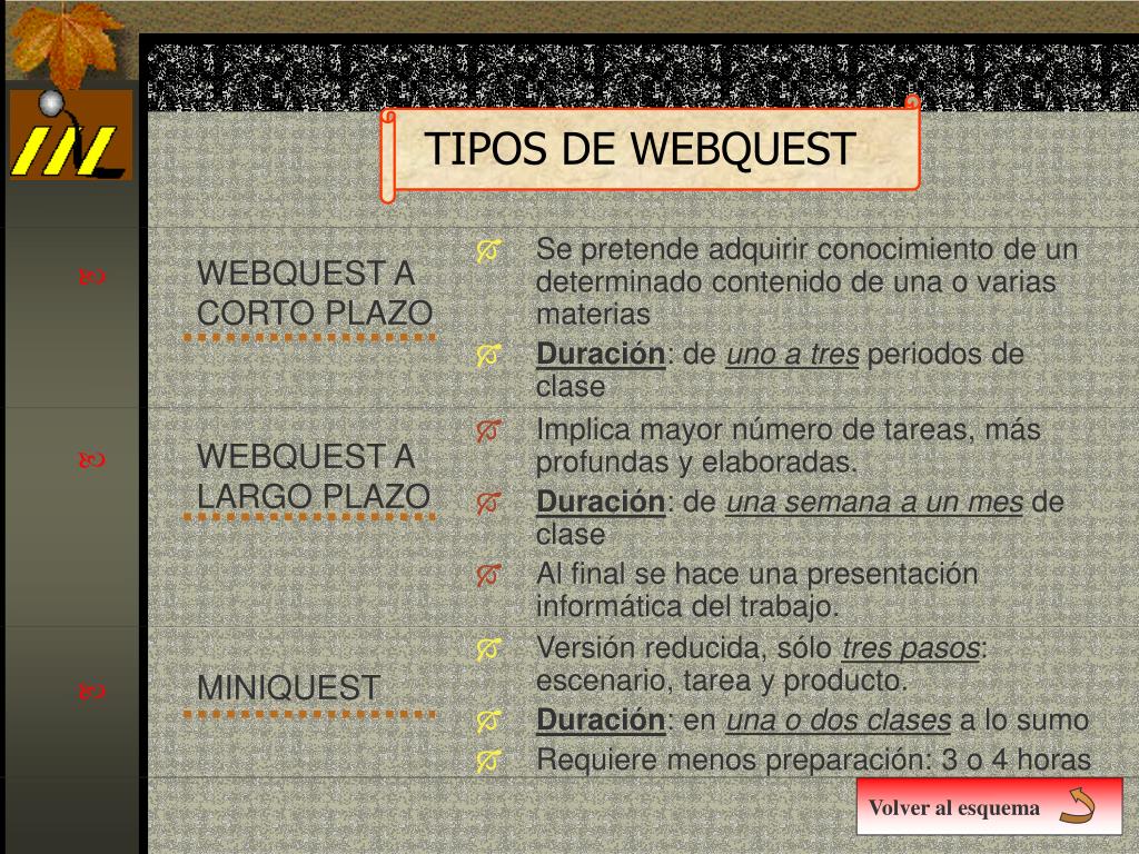 PPT - WEBQUEST Una propuesta metodológica para usar Internet en el aula PowerPoint Presentation ...