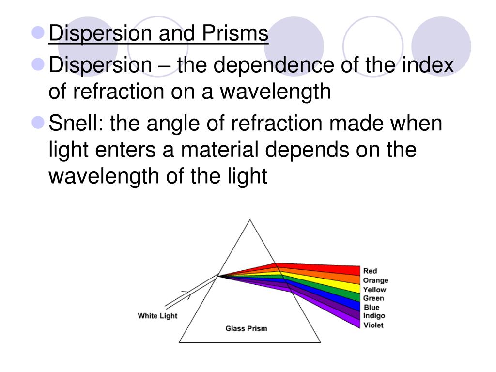 Ppt Reflection And Refraction Of Light Mirrors And Lenses Powerpoint