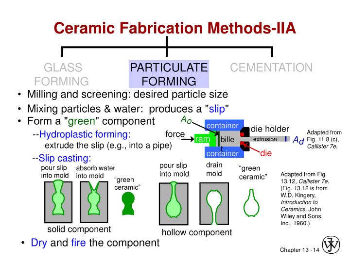 PPT - Chapter 13: Applications and Processing of Ceramics PowerPoint ...