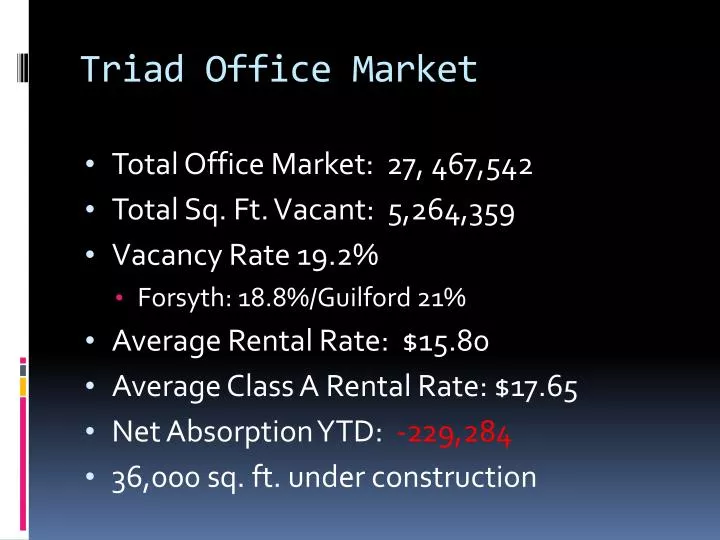 PPT - Triad Office Market PowerPoint Presentation, free download - ID ...