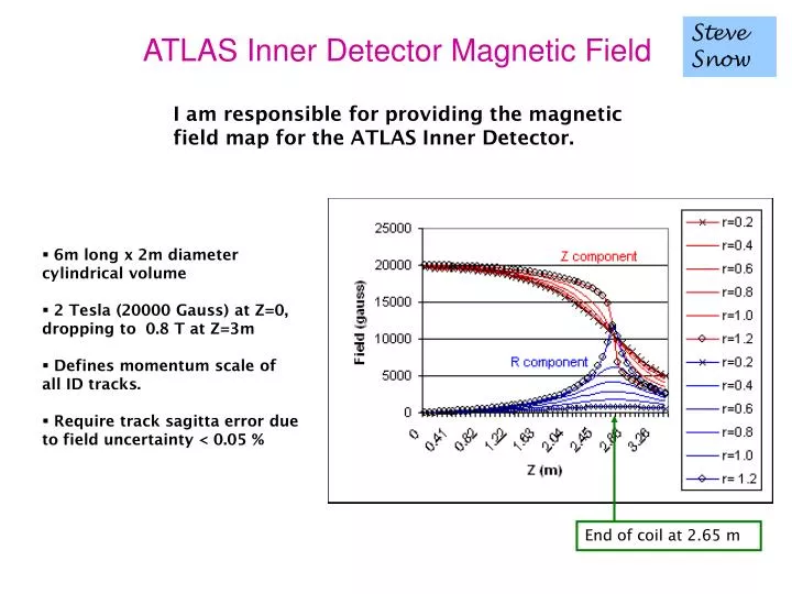 PPT - ATLAS Inner Detector Magnetic Field PowerPoint Presentation, free ...