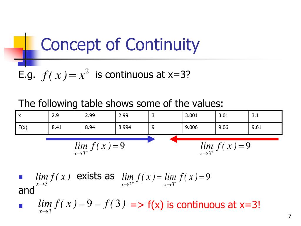 Ppt Limits And Continuity Powerpoint Presentation Free Download Id