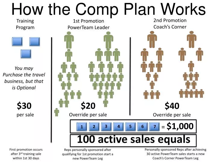 PPT - How the Comp Plan Works PowerPoint Presentation, free download ...