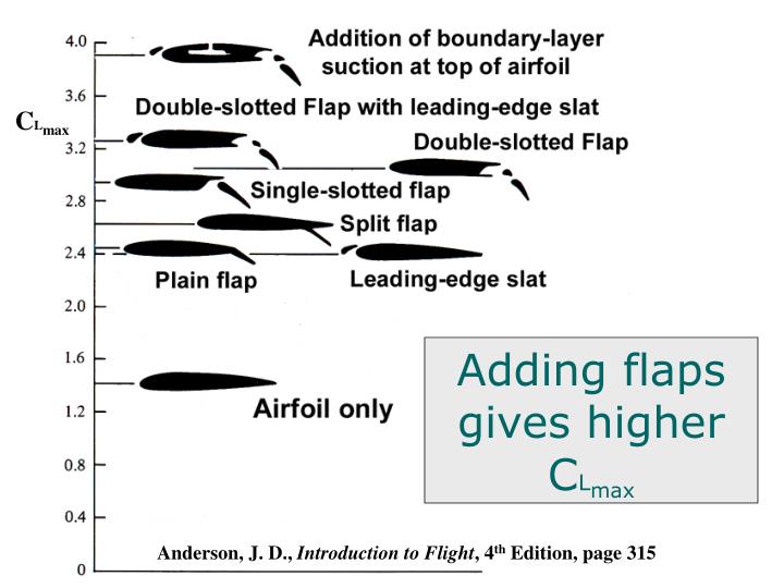 PPT - Aero Engineering 315 PowerPoint Presentation - ID:6538654