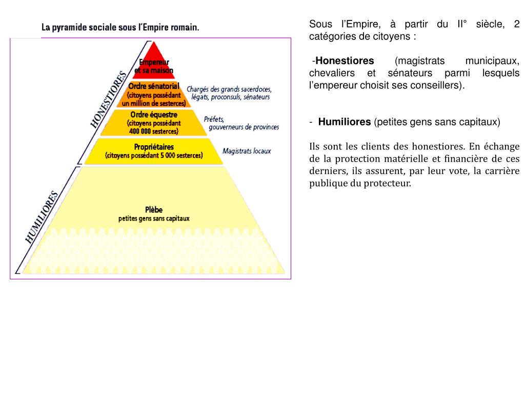 PPT - CITOYENNETE ET EMPIRE A ROME (I°- III° SIECLES) PowerPoint ...