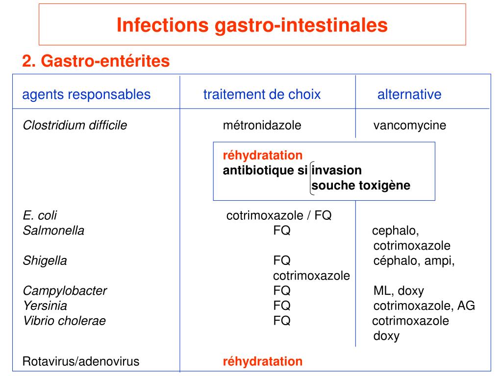 PPT - Infections gastro-intestinales PowerPoint Presentation, free ...