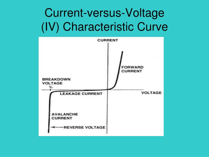 PPT - PN Junction Diodes PowerPoint Presentation - ID:6539311