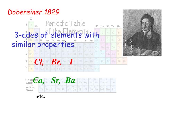 PPT - Periodic Table PowerPoint Presentation - ID:6539956
