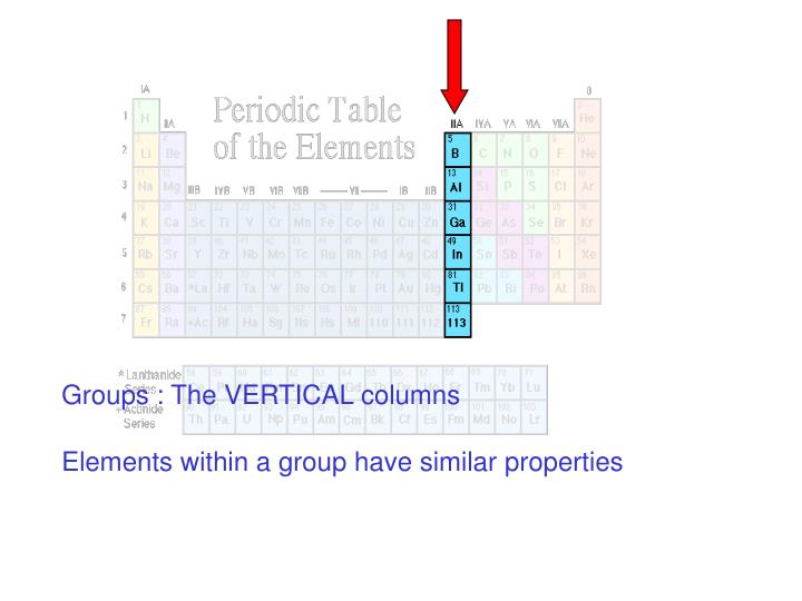 PPT - Periodic Table PowerPoint Presentation - ID:6539956