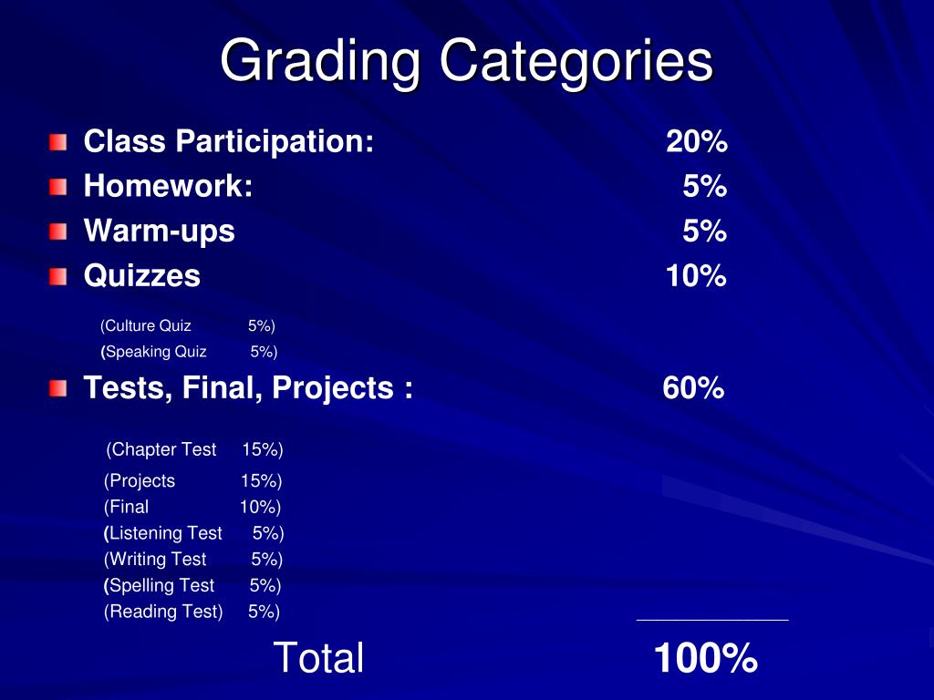 PPT - Bienvenidos a la clase de Sra. Thompson PowerPoint Presentation ...