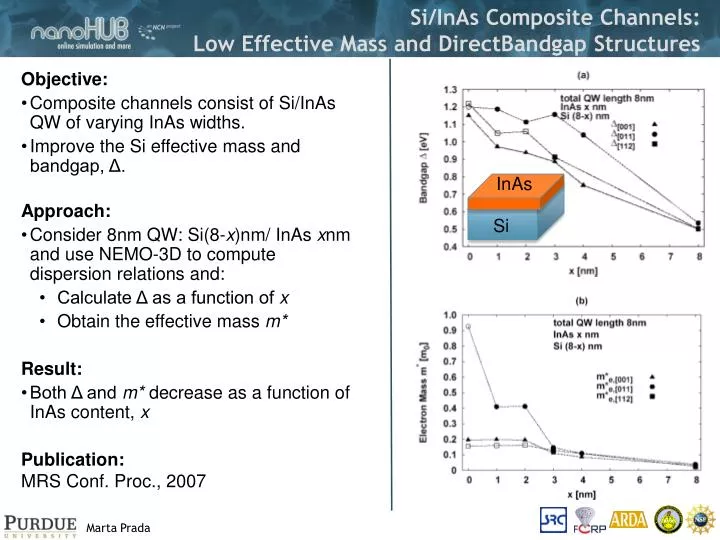 PPT - Si/InAs Composite Channels: Low Effective Mass and DirectBandgap ...