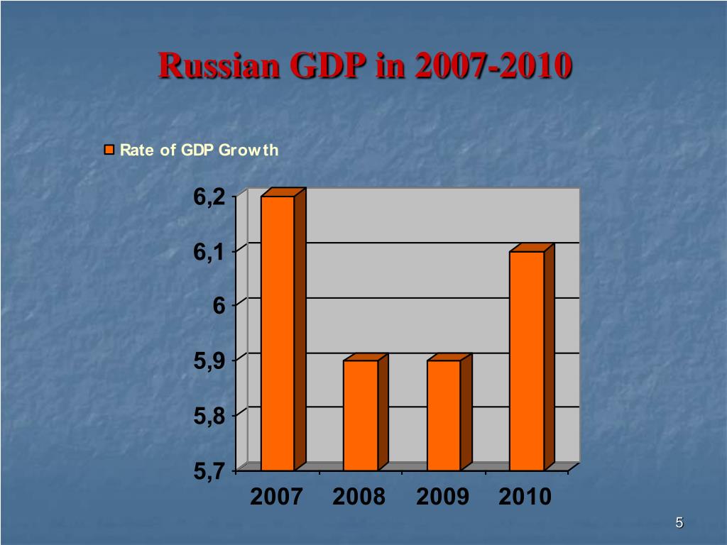 PPT - GDP growth in Russia and in other G8 countries, 2000-2006 ...