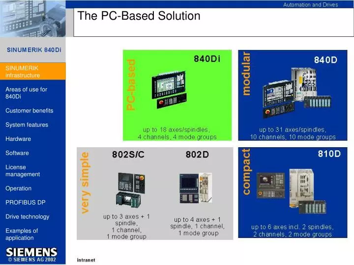 PPT - The PC-Based Solution PowerPoint Presentation, free download - ID ...