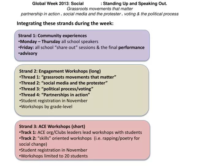 PPT - Integrating these strands during the week: PowerPoint ...