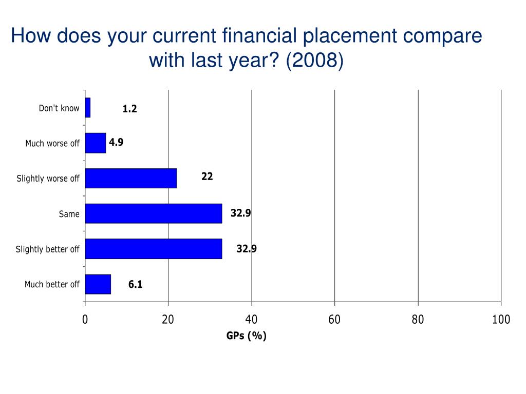 PPT - New Zealand Doctor IMS HEALTH faxpoll results PowerPoint ...