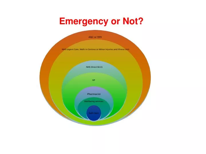 PPT - Emergency or Not? PowerPoint Presentation, free download - ID:6542462