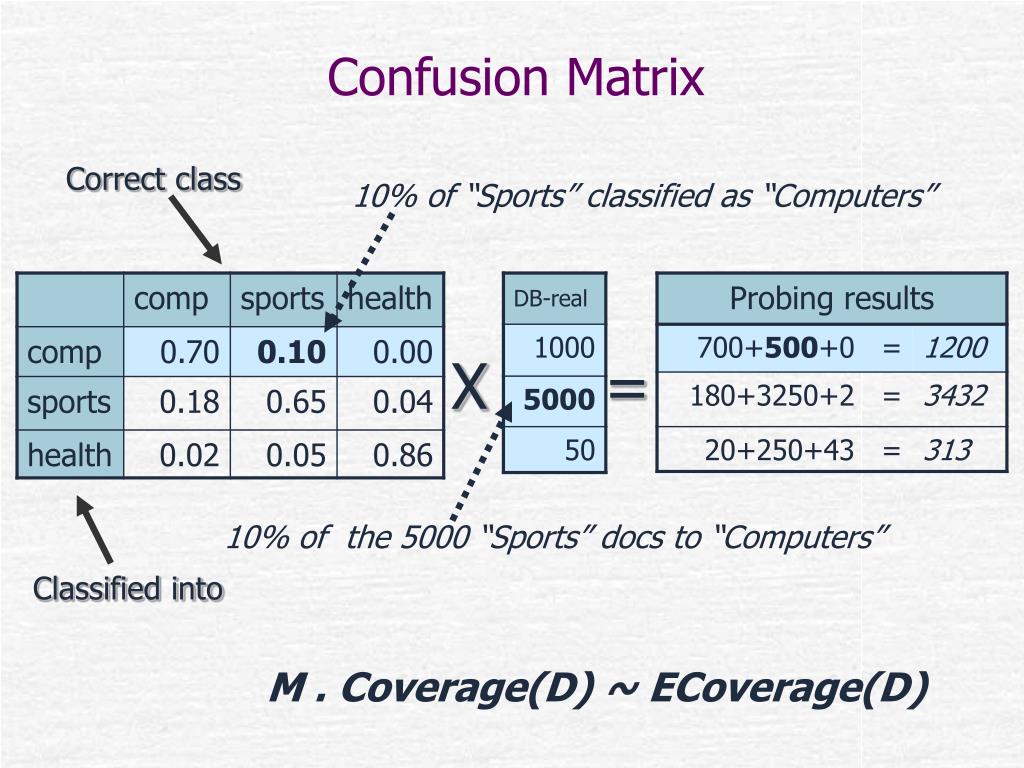 Ppt Probe Count And Classify Categorizing Hidden Web Databases Powerpoint Presentation Id 9686