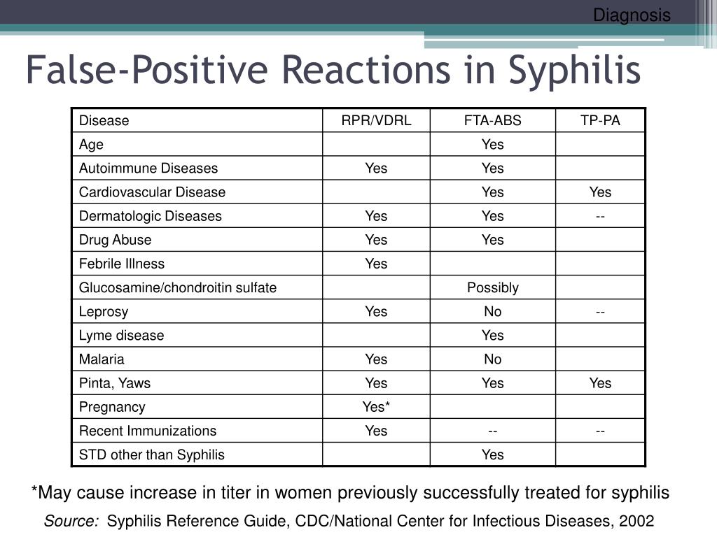 PPT - Clinical Management of Adult Syphilis PowerPoint Presentation ...