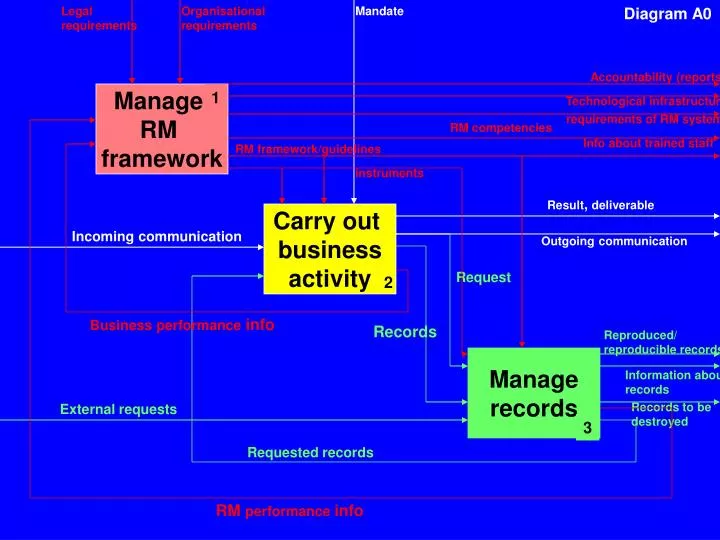 PPT - Incoming communication PowerPoint Presentation, free download ...