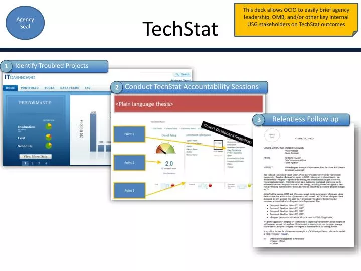 PPT - TechStat PowerPoint Presentation, free download - ID:6544026