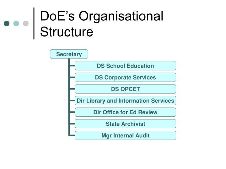 PPT - Risk Management in the Department of Education - an Overview ...