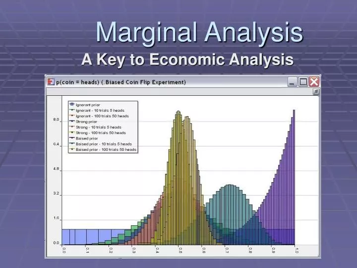 PPT - Marginal Analysis PowerPoint Presentation, free download - ID:6544669