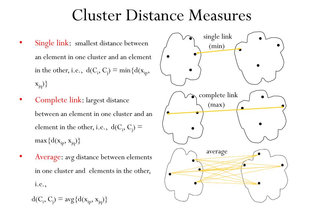 PPT - Hierarchical Clustering PowerPoint Presentation, free download ... PPT - Hierarchical Clustering PowerPoint Presentation, free download ...