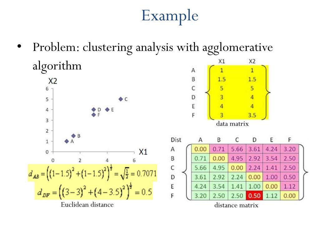 Ppt Hierarchical Clustering Powerpoint Presentation Free Download
