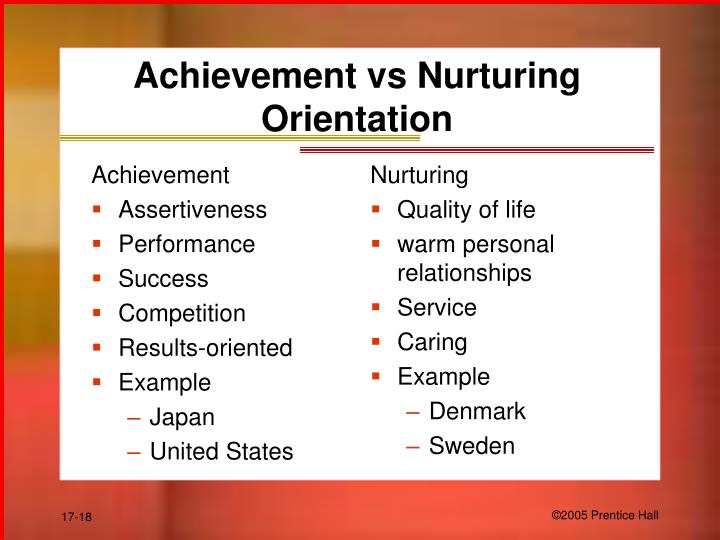 PPT - Chapter 17 Organizational Culture and Ethical Behavior PowerPoint ...