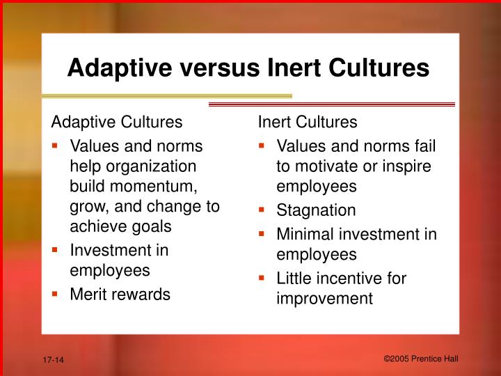 PPT - Chapter 17 Organizational Culture and Ethical Behavior PowerPoint ...