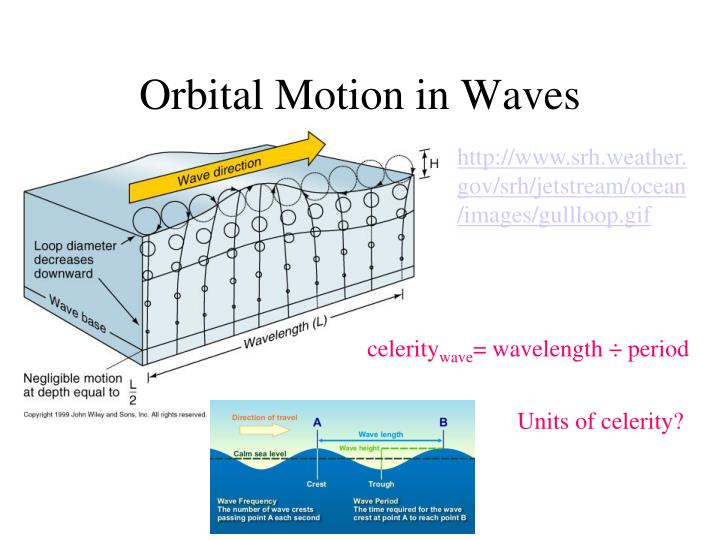 PPT - The Whole Earth Course PowerPoint Presentation - ID:6544791