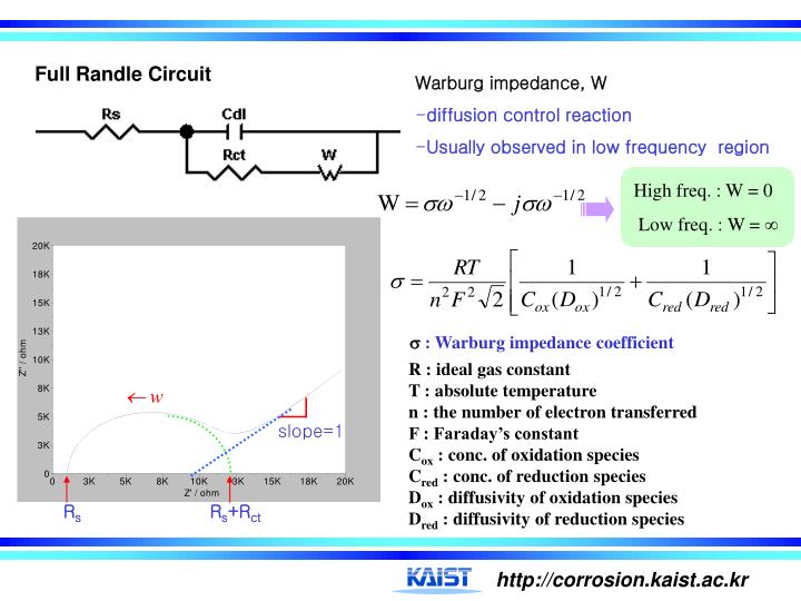 PPT - 7. Application of Impedance Technique on Corrosion Research ...