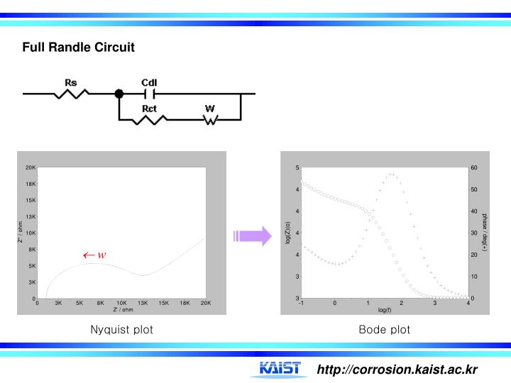 PPT - 7. Application of Impedance Technique on Corrosion Research ...