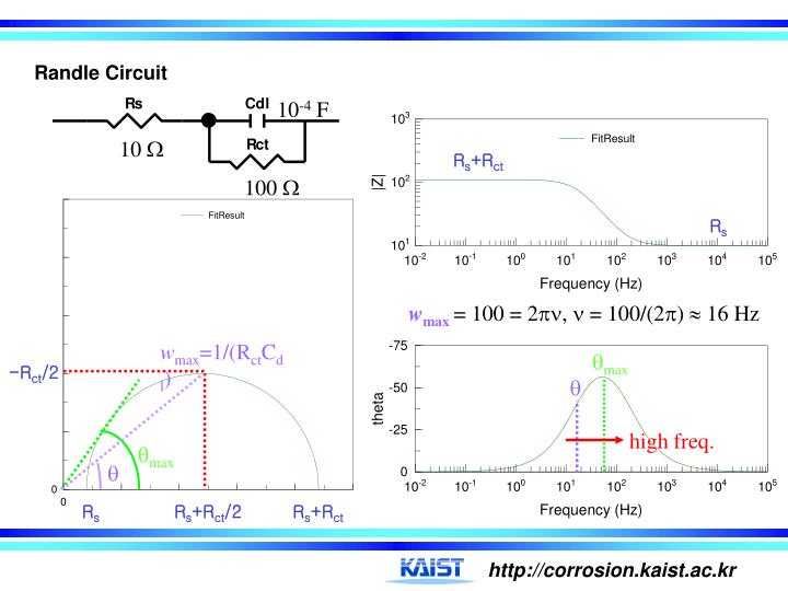 PPT - 7. Application of Impedance Technique on Corrosion Research ...