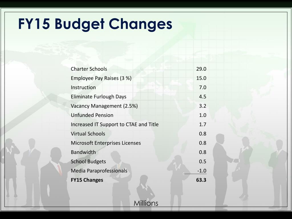 PPT - Atlanta Public Schools FY15 Budget Commission Meeting PowerPoint ...