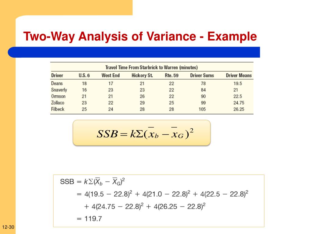 Ppt Analysis Of Variance Powerpoint Presentation Free Download Id