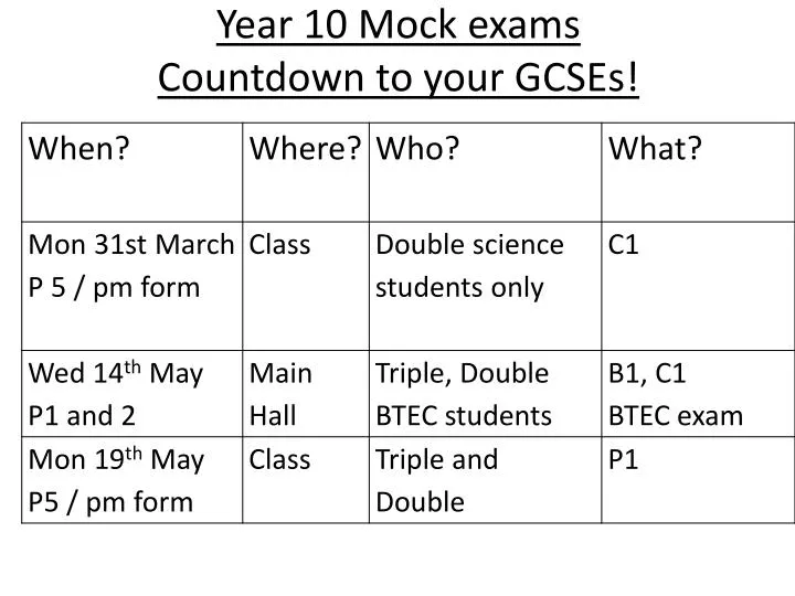 PPT - Year 10 Mock exams Countdown to your GCSEs! PowerPoint ...