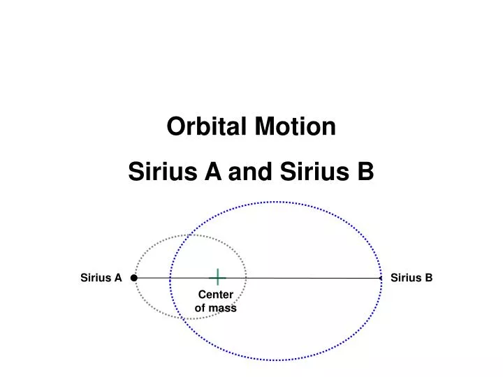 PPT - Orbital Motion Sirius A and Sirius B PowerPoint Presentation ...