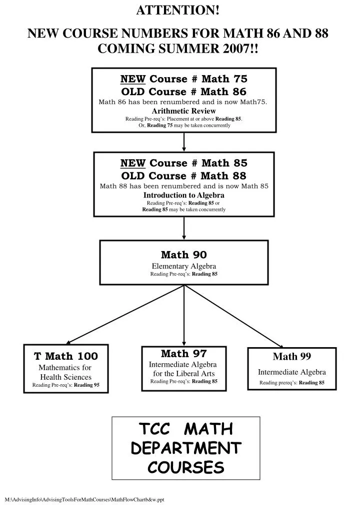 PPT - NEW Course # Math 75 OLD Course # Math 86 Math 86 has been ...