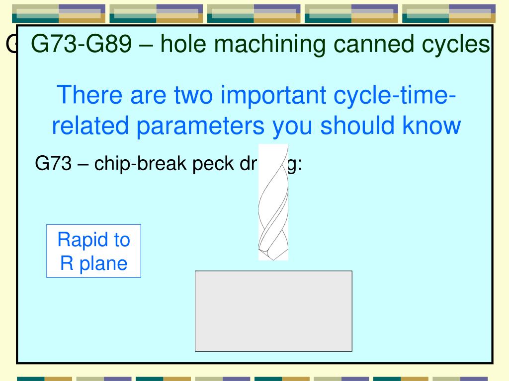 PPT - G73-G89 - hole machining canned cycles PowerPoint Presentation ...