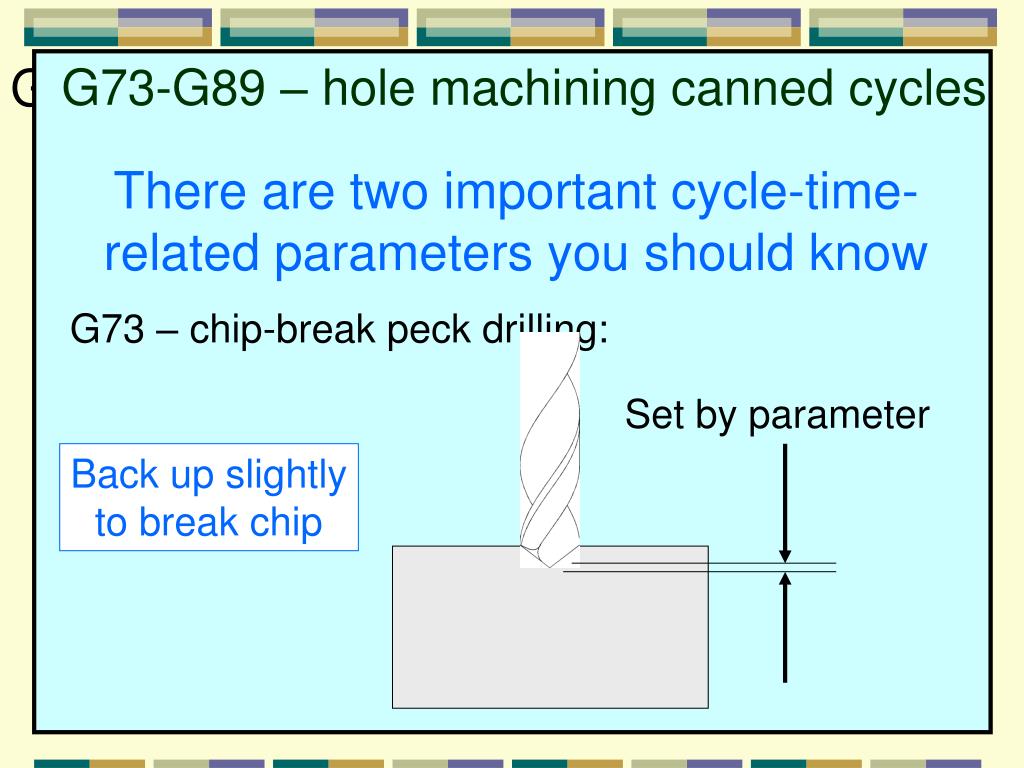 PPT - G73-G89 - hole machining canned cycles PowerPoint Presentation ...