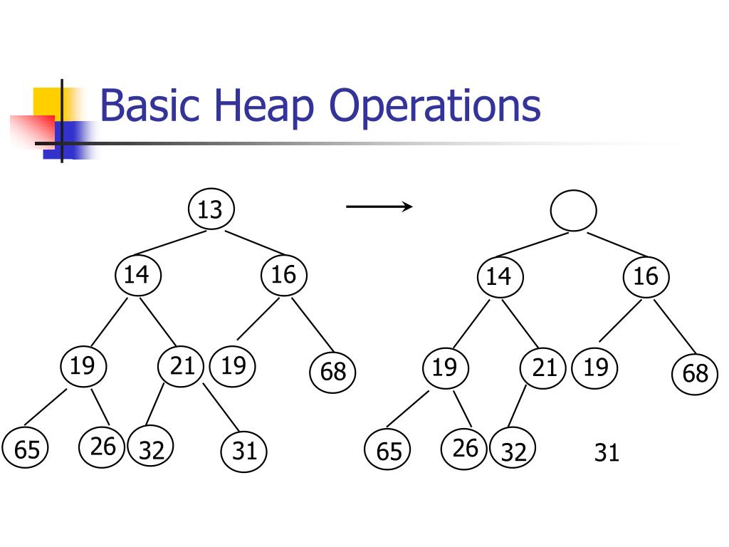 Ppt Data Structures And Algorithm Analysis Priority Queues Heaps Powerpoint Presentation
