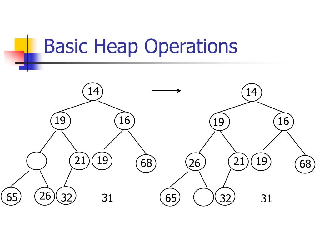 Ppt Data Structures And Algorithm Analysis Priority Queues Heaps Powerpoint Presentation