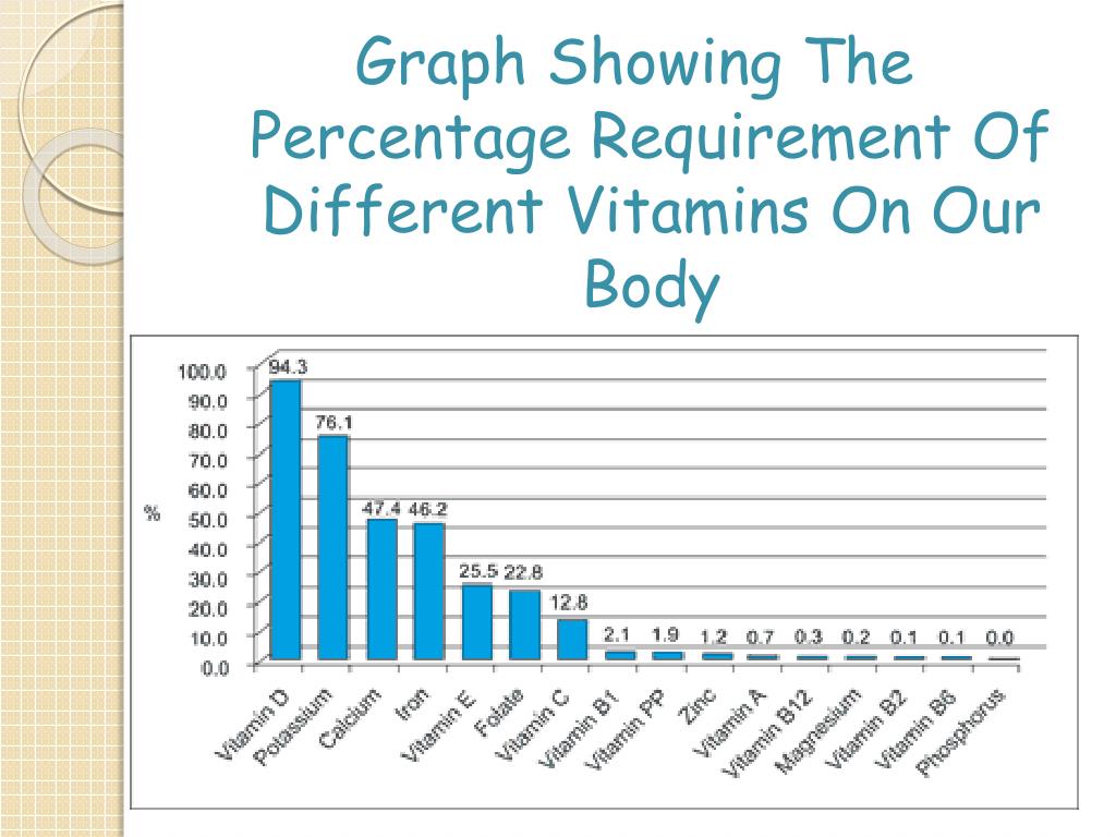 PPT - Live A Healthy Life With Vitamin Power PowerPoint Presentation ...