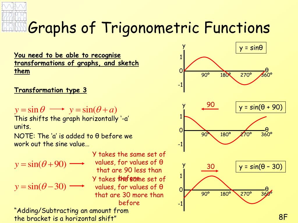Trig Graphs Shifts Cheat Sheet Jescontent