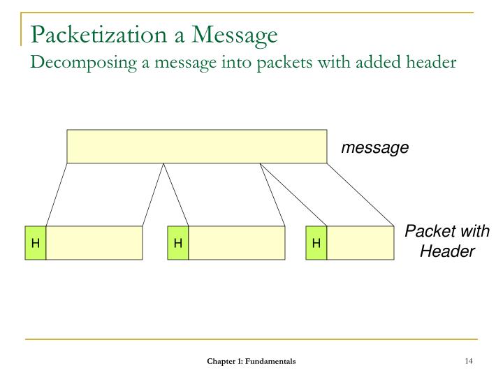 PPT - Computer Networks An Open Source Approach PowerPoint Presentation ...