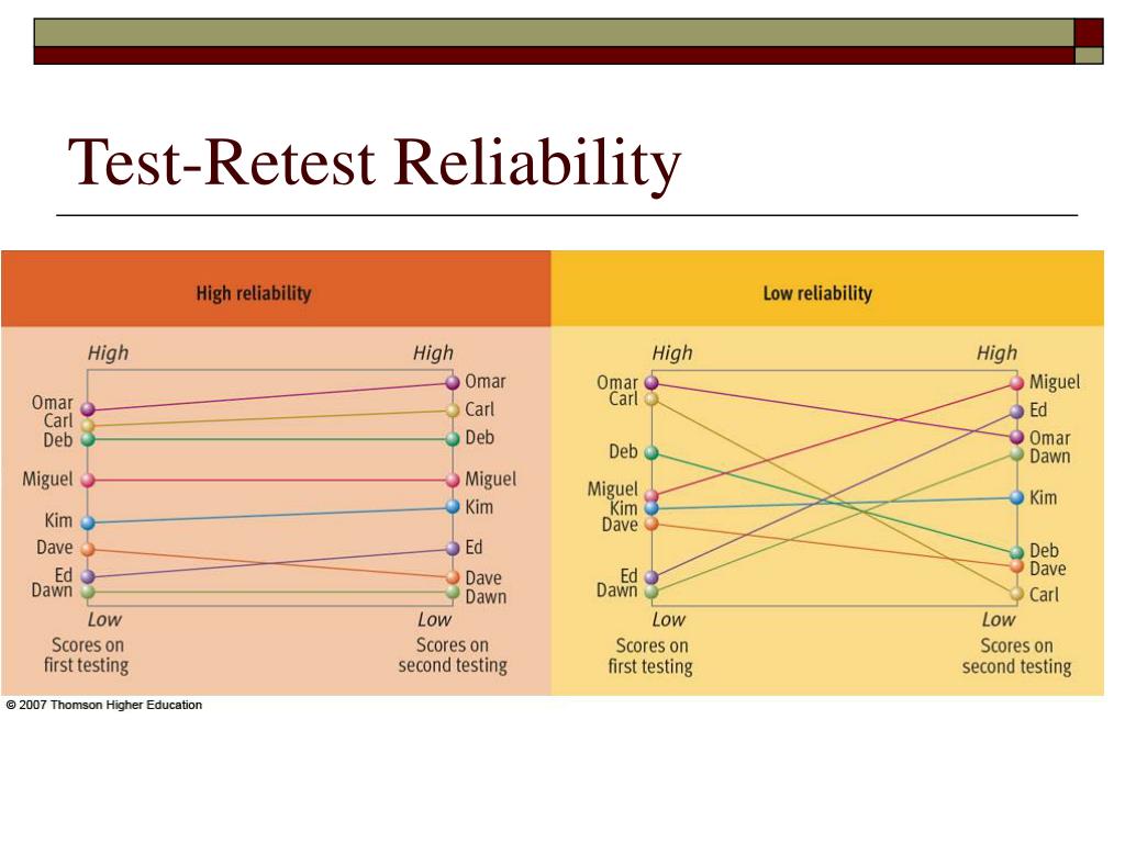 PPT Psychological Testing PowerPoint Presentation Free Download ID